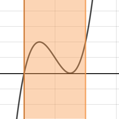 Global Minimum | Desmos
