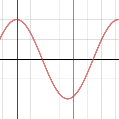 Sine x | Desmos