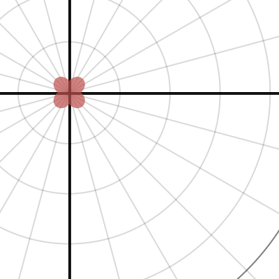 Rose Curve Exploration | Desmos