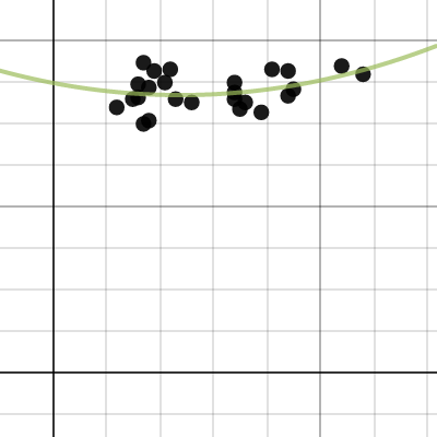Quadratic Model Task 2 | Desmos