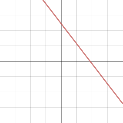 Lines: Slope Intercept Form | Desmos