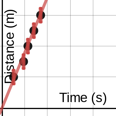Ball Velocity Lab Graphical Analysis | Desmos