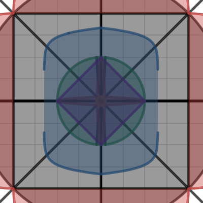 Transformation Project- Kemryn Chappell | Desmos