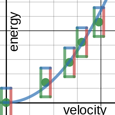 Lab Constant Acceleration for Kinetic Energy | Desmos