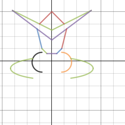 Incursio part 2 | Desmos