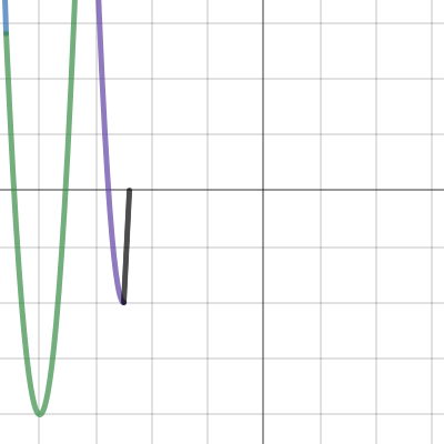 Final Mode 1 | Desmos