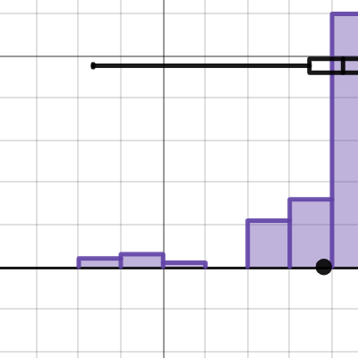 Stats Grades 2020 Desmos