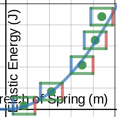 4L - Elastic Energy Lab | Desmos