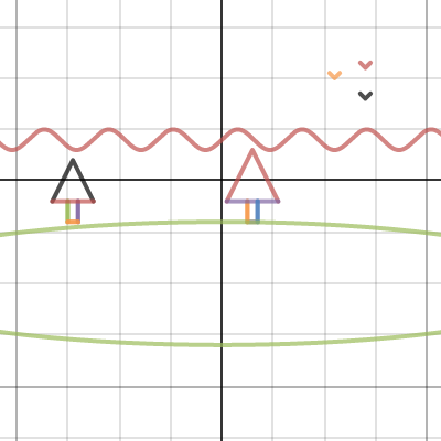Sarah Bohlen Period 7 Picture graph | Desmos
