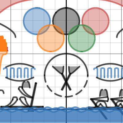 Olympics 2016 Picture | Desmos