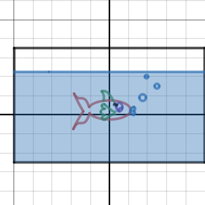Fish Week 3 | Desmos