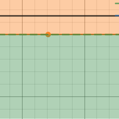Real rough draft | Desmos