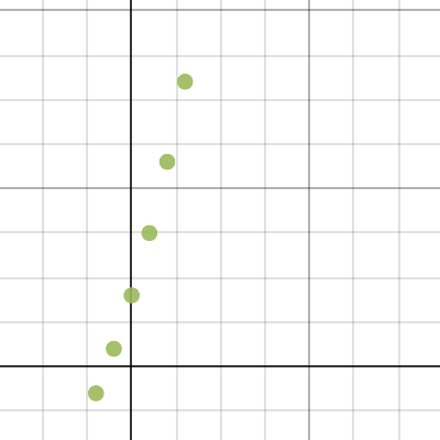chap 4 prob 23 | Desmos