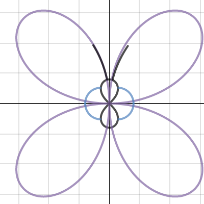 Polar Equations Project | Desmos