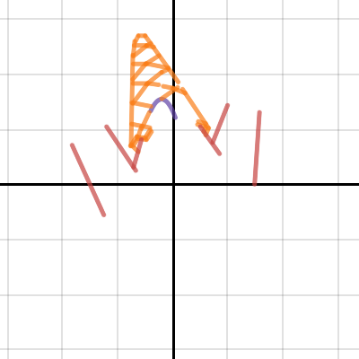 Spongebob Project | Desmos
