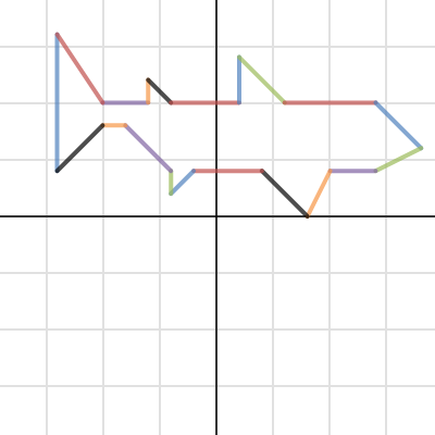 Duncans Shark | Desmos