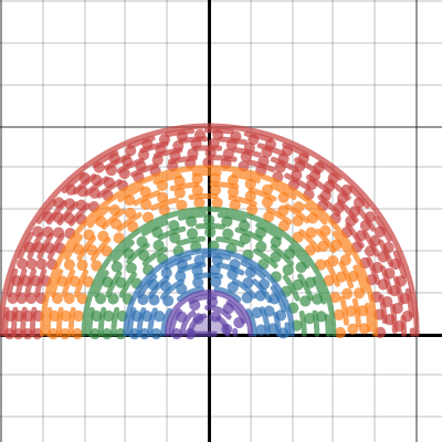 ~Rainbow~ | Desmos