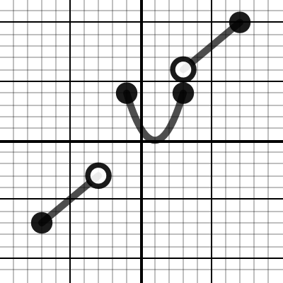 Module 1 Test Bank Graph # 4 (Q1) | Desmos