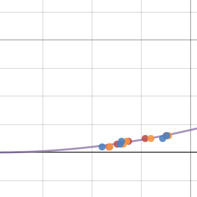Spinny Thingy Physics Lab (Panch) | Desmos