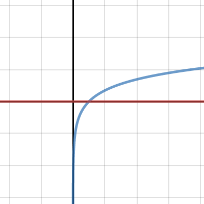 Taylor Series Visualization | Desmos