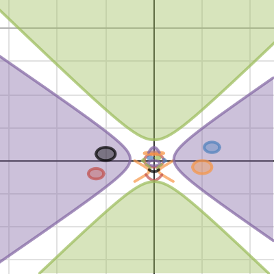 Math Project | Desmos