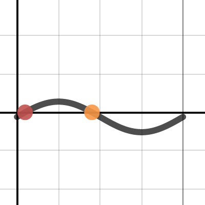Sine Function: Radians | Desmos