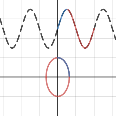 Phase Shifts | Desmos