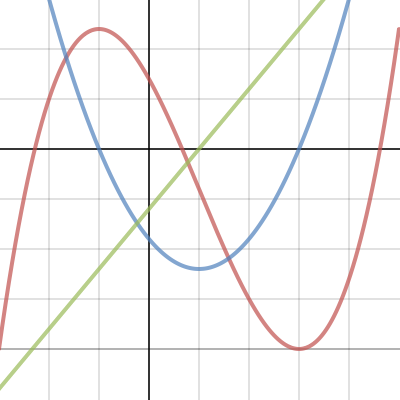 Part 1 - a | Desmos