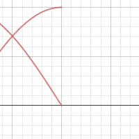 Interpolation DryWet | Desmos