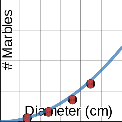 Marbles Lab Graphical Analysis | Desmos
