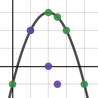 Picturing the Derivative Lab | Desmos