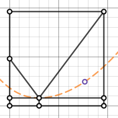 X ( Min ) = 4 | Desmos