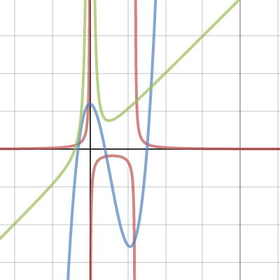 29 вариант С6 | Desmos