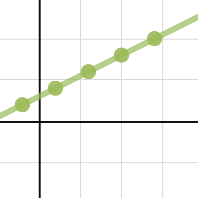 Table #8 | Desmos