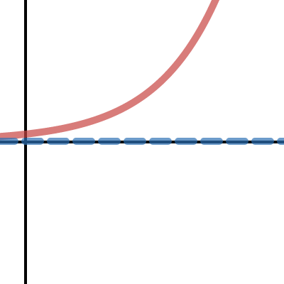 Exponentials | Desmos