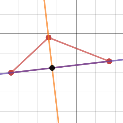 Coordinate geometry and triangles | Desmos