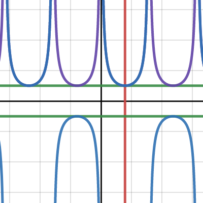 Angled ramp | Desmos