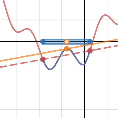 Mean Value Theorem| Desmos