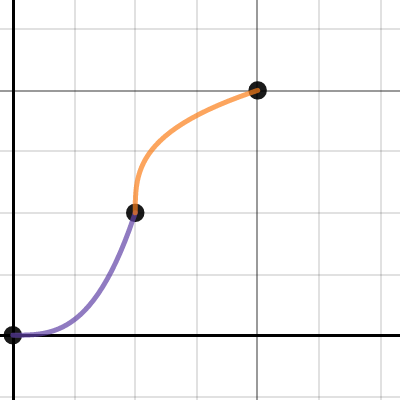Cubic Splines (Parametric) | Desmos