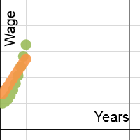 job offer graph (BTPC and Nadir) | Desmos