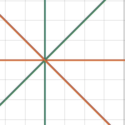 Zach Henry_10/12| Desmos