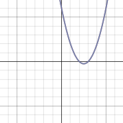 Lagrange Poly ex | Desmos