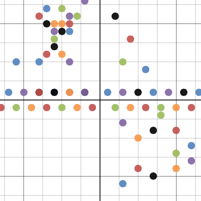 jack's graph | Desmos