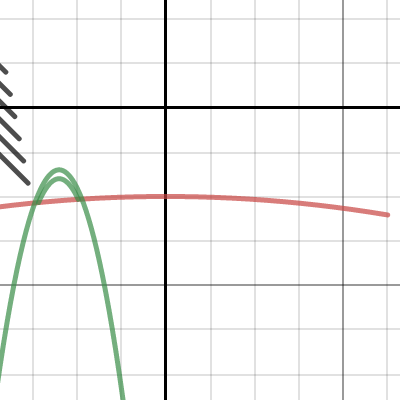 Forest things | Desmos