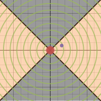 Radar zoom out till you are at least 120=x for best efect| Desmos