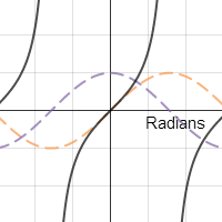 Trigonometry | Desmos