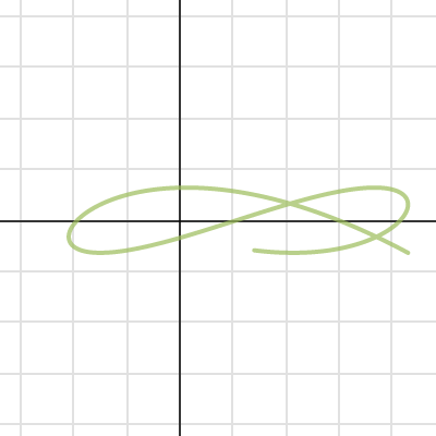 Aparna Iyer Swing | Desmos