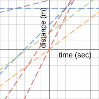 the big race| Desmos
