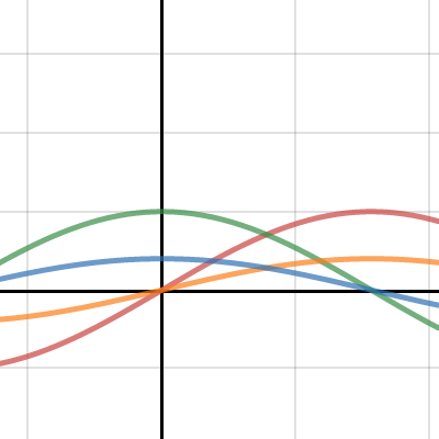 Trig functions | Desmos