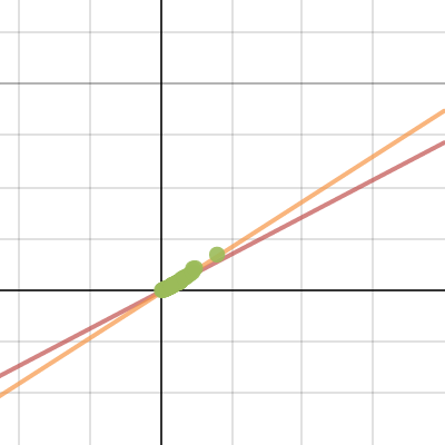 2048 Data | Desmos